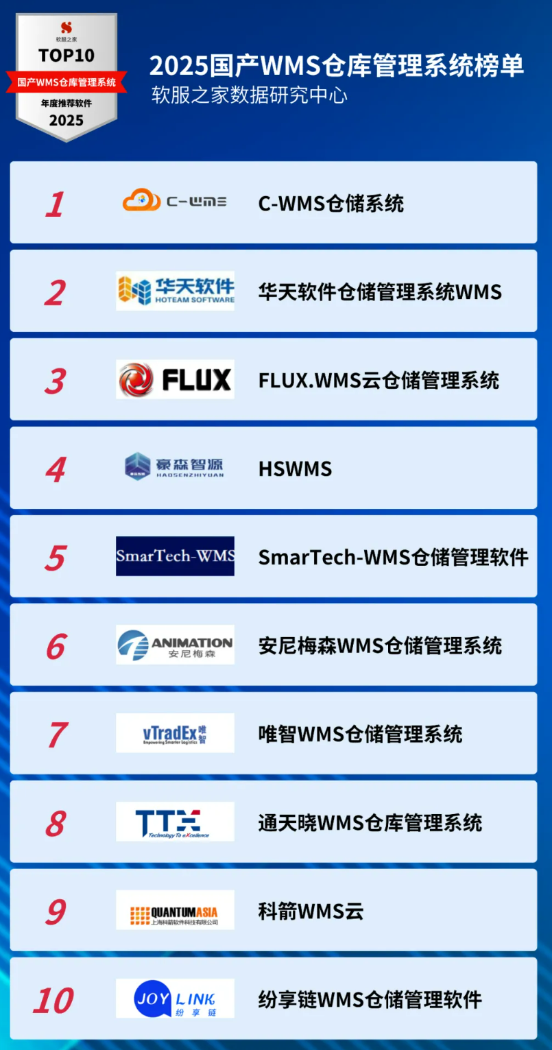 最强WMS之争：2025排名曝光国内十大WMS实力榜-CSDN博客