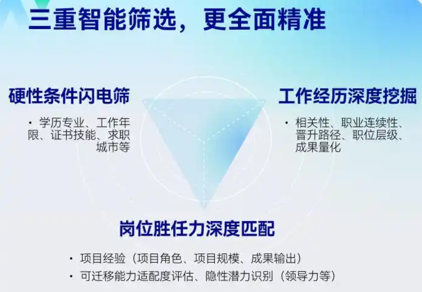 秋招AI简历筛选全流程：HR如何用AI面试工具提升效率？-CSDN博客