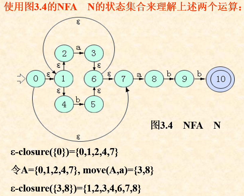 将NFA转换为等价的DFA-CSDN博客