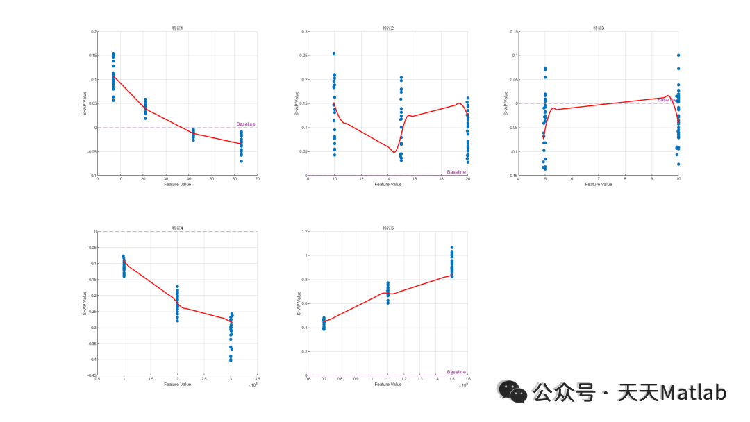 TCN-BiLSTM回归+特征贡献SHAP分析+新数据预测+多输出附MATLAB代码-CSDN博客