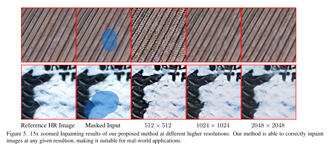 超高分辨率图像修复RETHINED: A New Benchmark and Baseline for Real-Time High-Resolution Image Inpainting ...