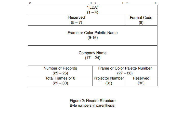 ILDA协议详解-CSDN博客