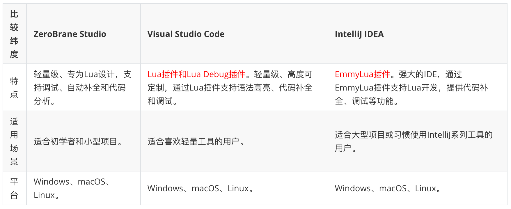 手把手教学｜VSCode安装Lua插件图文详_vscode lua插件-CSDN博客