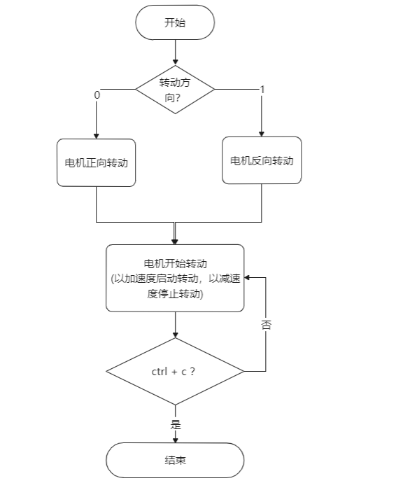国产！全志T113-i 双核Cortex-A7@1.2GHz 工业开发板—IgH EtherCAT主站开发案例_ethercat igh 主站开发-CSDN博客