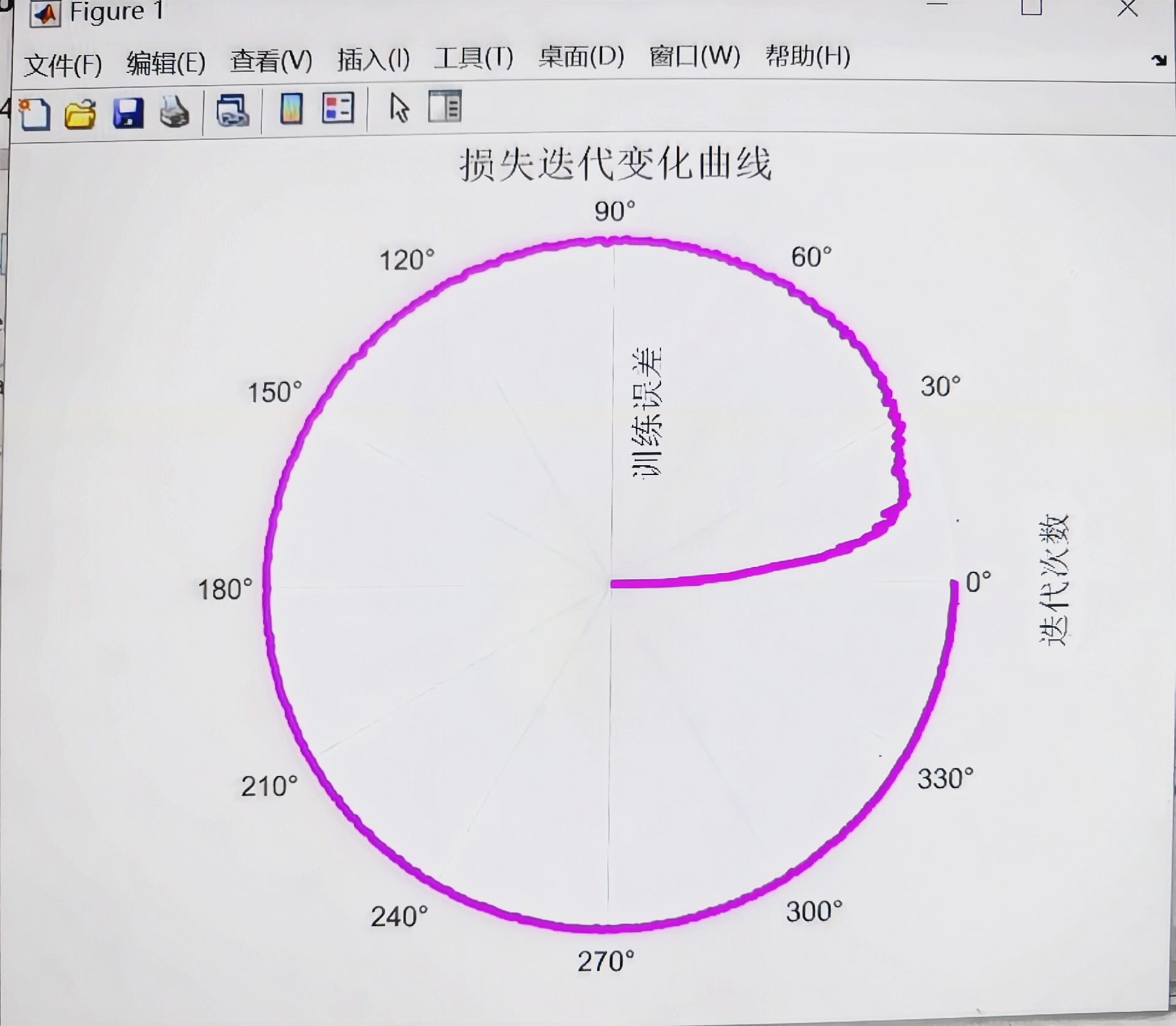 基于Transformer-GRU的混合模型：全局与短期依赖性数据回归预测-CSDN博客