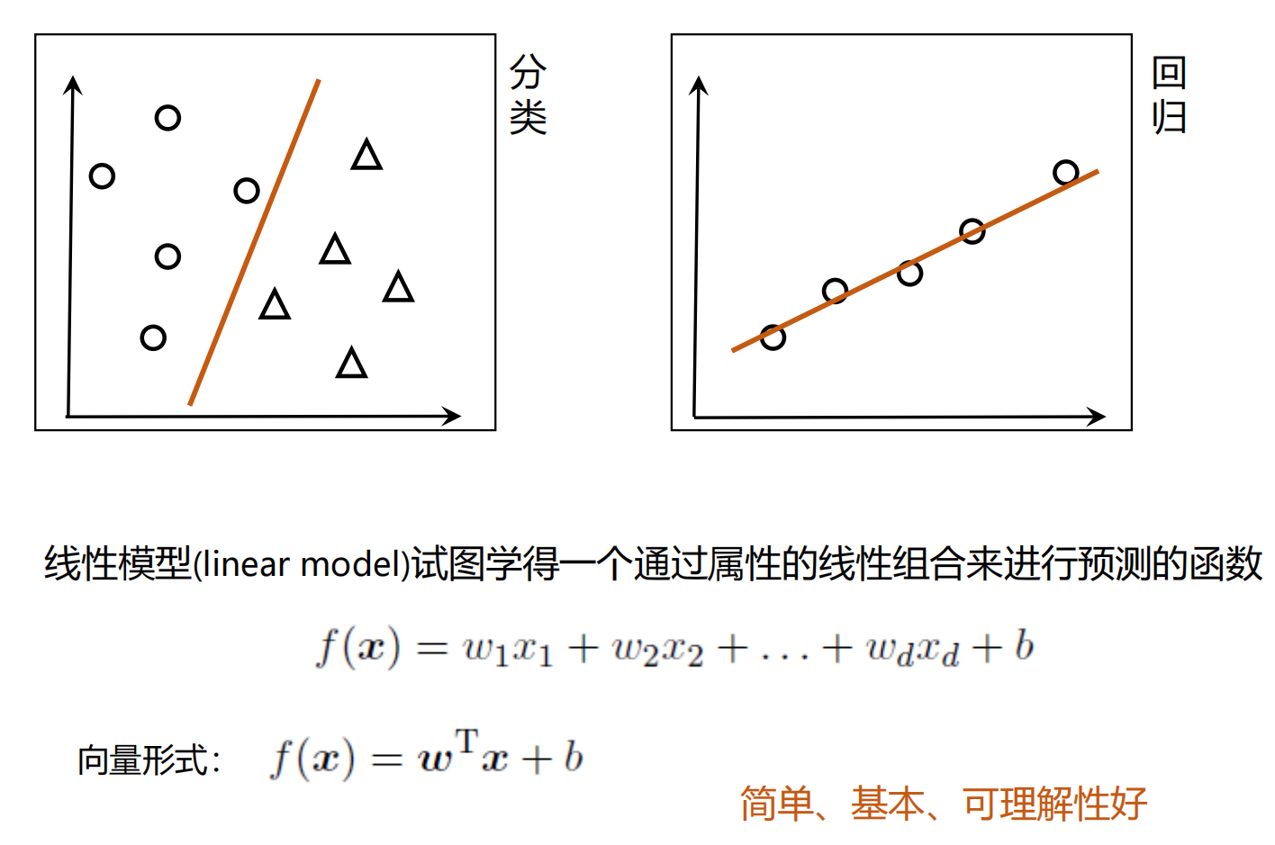 CUMT机器学习考试资料（附思维导图）_csdn cumt-CSDN博客