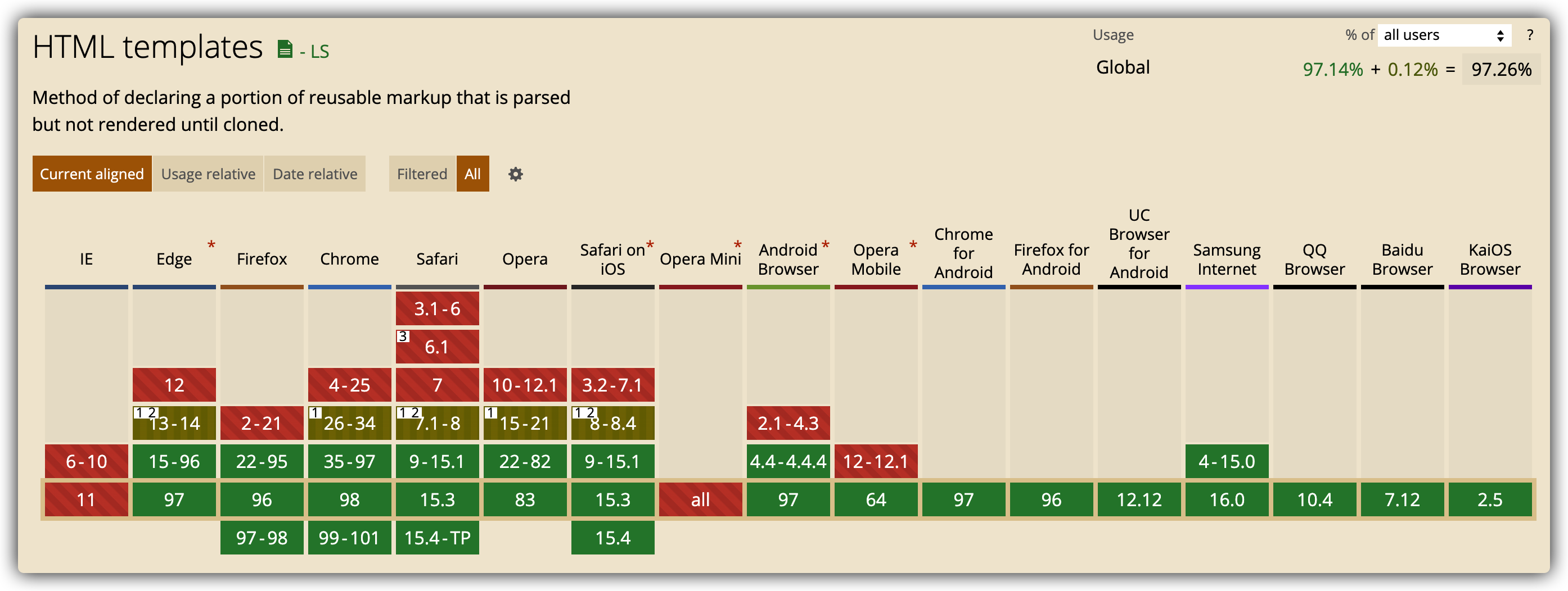 web Compontents归纳总结_web components 教程-CSDN博客