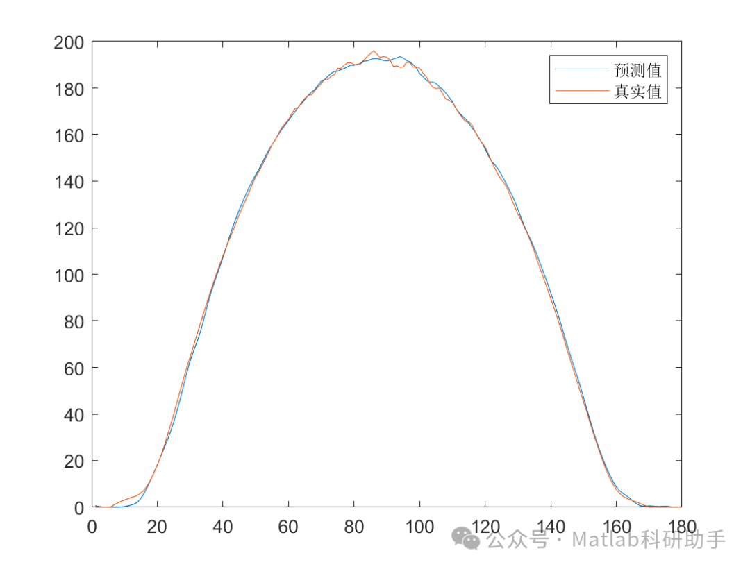MATLAB基于Copula理论的多风电场风电预测误差时空相关性建模研究附matlab代码-CSDN博客