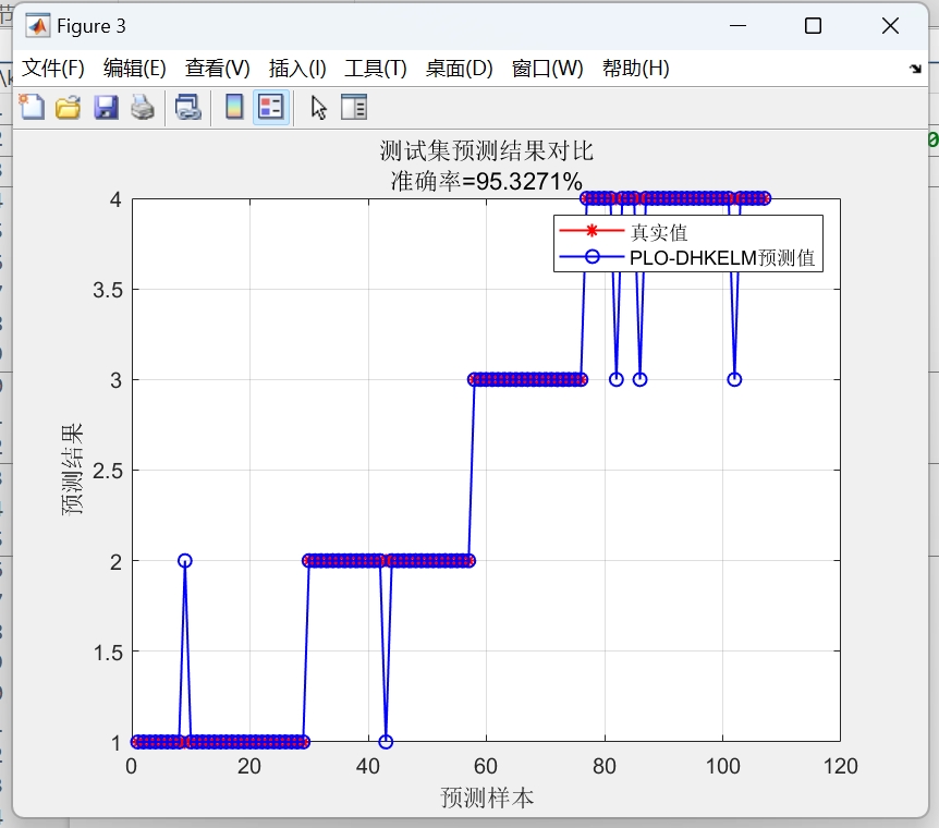 基于极光算法优化深度混合核极限学习机(PLO-DHKELM)的数据多特征分类预测 Matlab (多输入单输出)_混合核动态优化深度极限学习机-CSDN博客