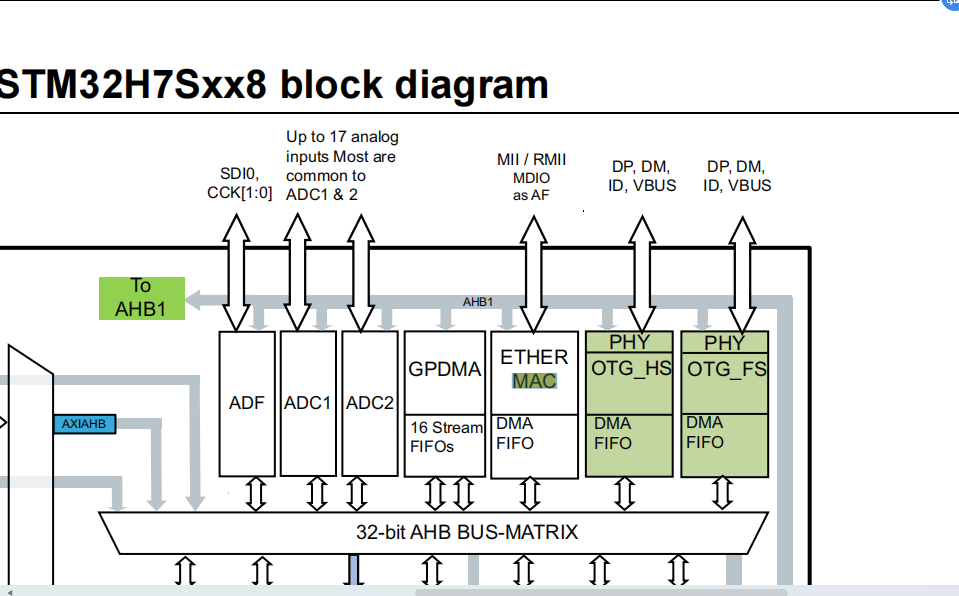 [STM32H7]【STM32H7S78-DK测评】移植LWIP下IPV4&V6双栈_stm32h7 以太网-CSDN博客
