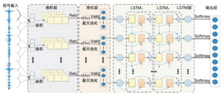 【CEEMDAN-CNN-LSTM】完备集合经验模态分解-卷积神经长短时记忆神经网络研究（Python代码实现）_ceemdan-pso-cnn-lstm-CSDN博客