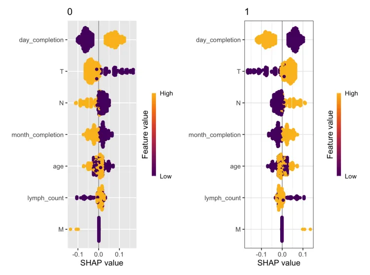 SHAP (SHapley Additive exPlanations)及kernelshap预测单样本/全局情况和shapviz可视化学习-CSDN博客