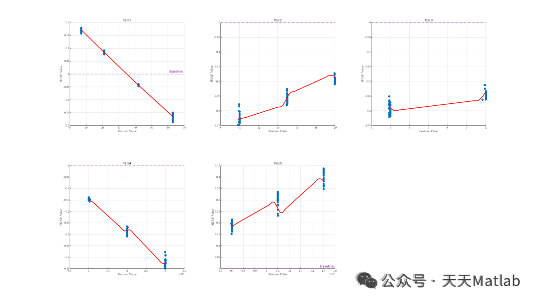 基于豪猪算法CPO-LSSVM+SHAP可解释性分析的回归预测(多输入单输出)Matlab代码-CSDN博客