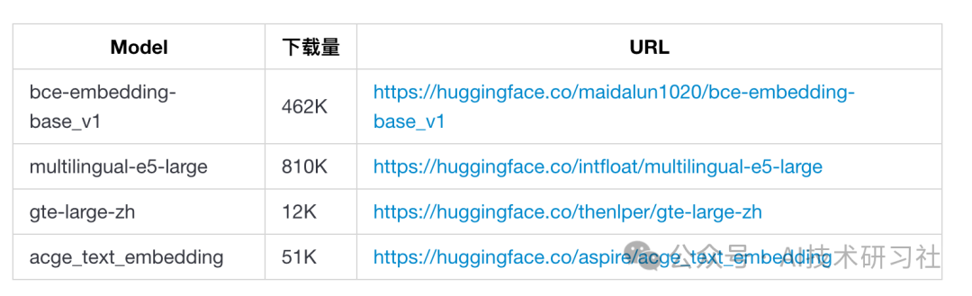 如何高效选择RAG的中文Embedding模型？揭秘最佳实践与关键标准！_支持中文较好的 小模型rag-CSDN博客