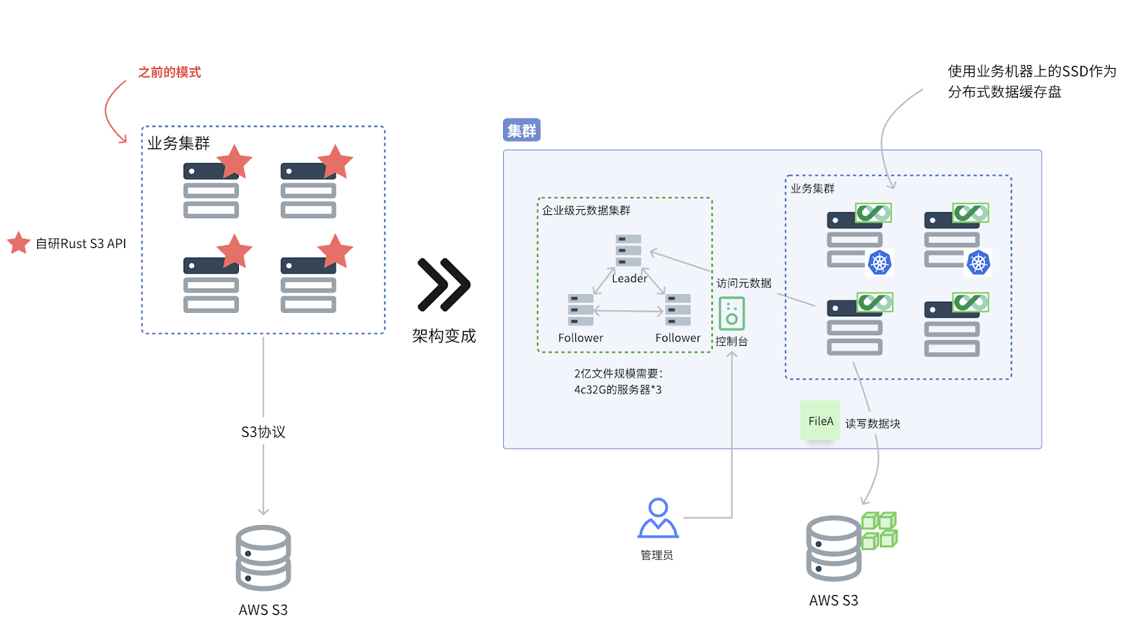 NAS、对象存储与 JuiceFS：百亿量化基金的存储选型实践-CSDN博客