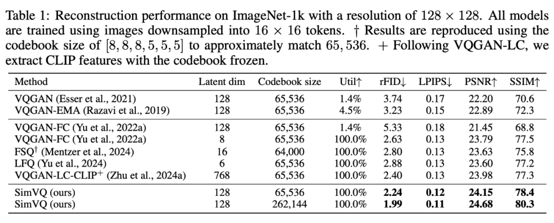 简单有效！Vector Quantization的又一技巧：给编码表加一个线性变换_addressing representation collapse in vector quant-CSDN博客