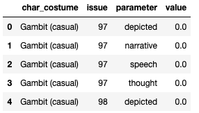 利用流图探索X-Men漫画中最受欢迎角色的出场次数-CSDN博客