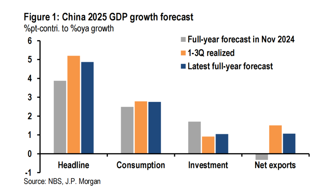J.P.Morgan：2026年中国经济展望-CSDN博客