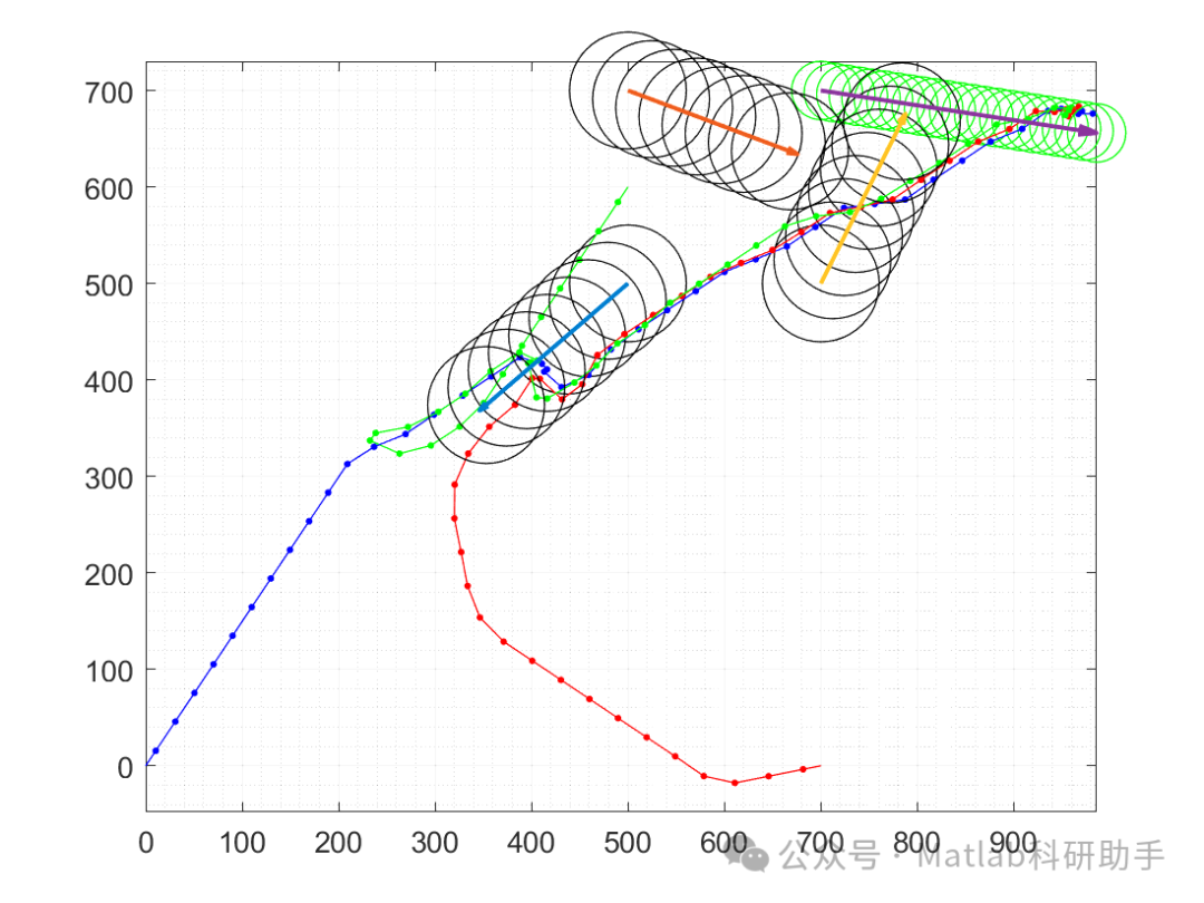 【路径规划】使用 LP 进行路径规划附Matlab代码-CSDN博客