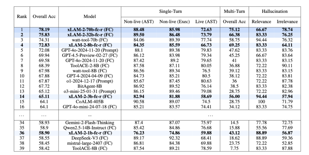 APIGen-MT：高效生成多轮人机交互Agent数据的两阶段框架_人机混合增强 多轮交互-CSDN博客