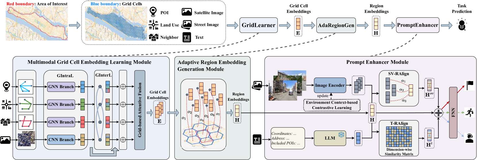 KDD 2025 | (2月轮)时空数据(Spatial-temporal)论文总结_astnet: asynchronous spatio-temporal network for l-CSDN博客