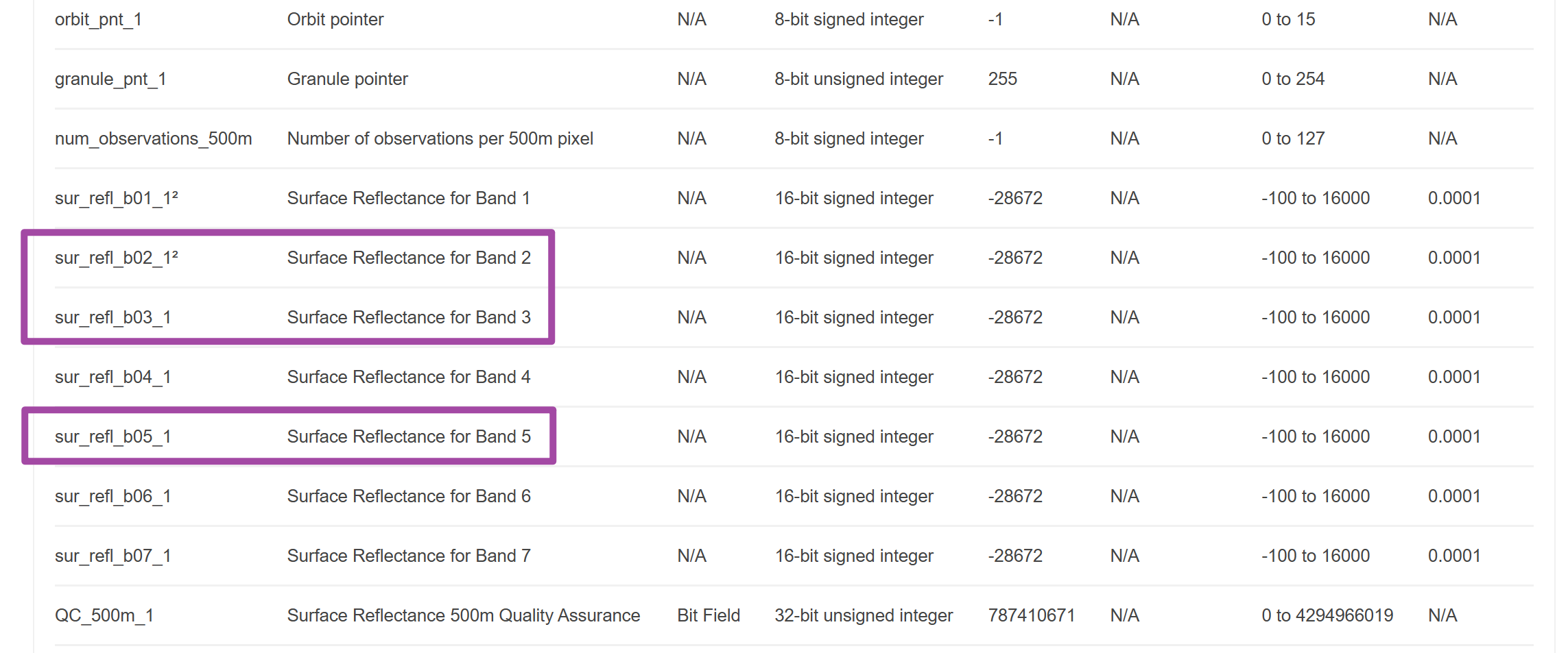 谷歌地球引擎GEE基于MODIS遥感影像反演水体叶绿素含量_叶绿素遥感反演代码-CSDN博客