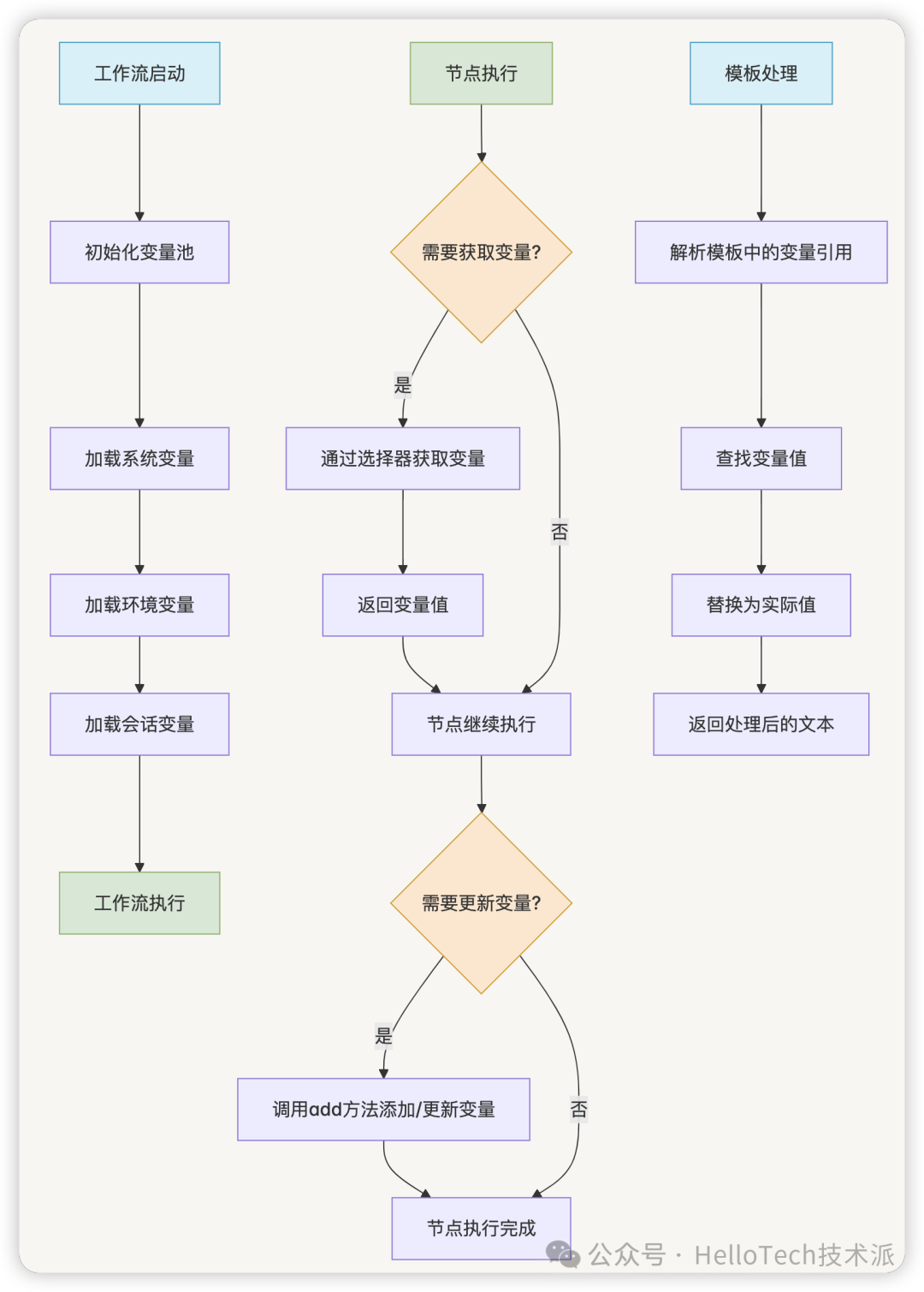 从零开始学 Dify - 万字详解 Dify 工作流图引擎（GraphEngine）的实现机制_dify核心功能实现-CSDN博客