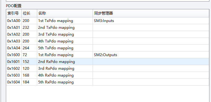 配置PDO和PDO数据交互解析_ethercat 动态配置pdo-CSDN博客