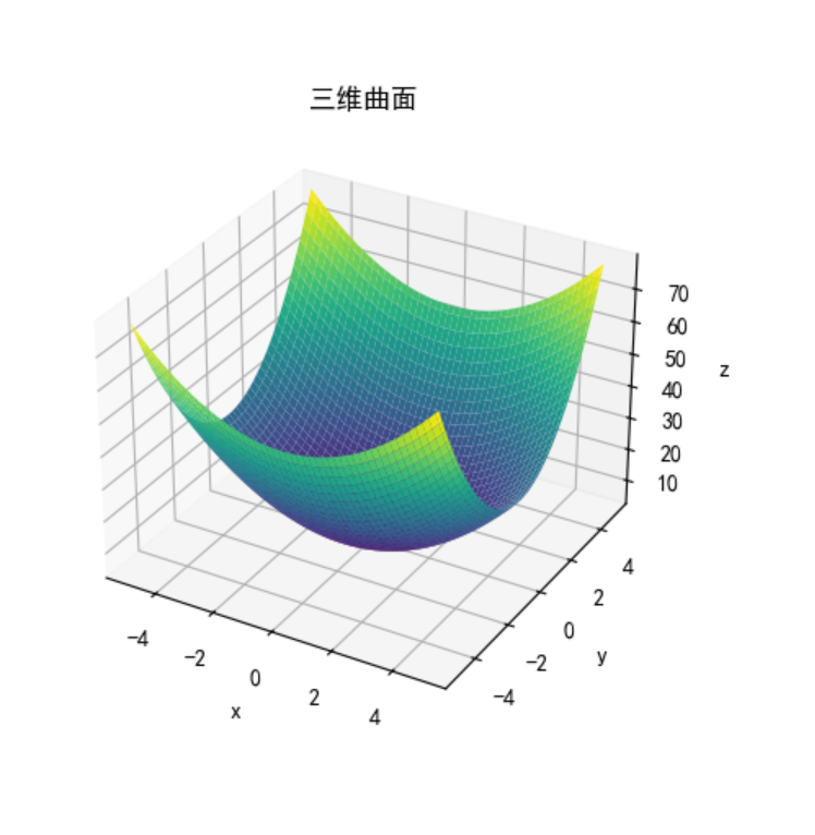 Python-Matplotlib库实现函数可视化-CSDN博客