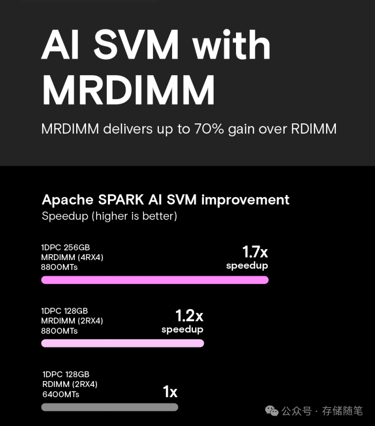MRDIMM、GDDR7、LPDDR5X原理与应用场景解读_mrdimm原理-CSDN博客