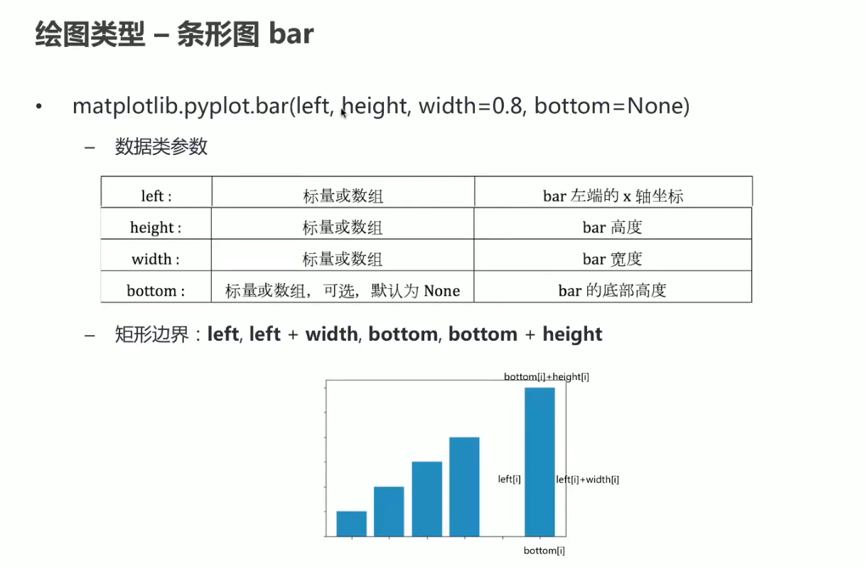 matplotlib(1)（python）-CSDN博客