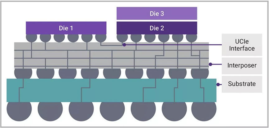 手把手教你设计Chiplet-CSDN博客