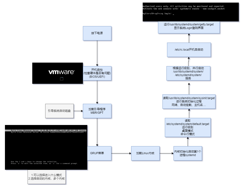 Linux系统服务_deactivated successfully-CSDN博客