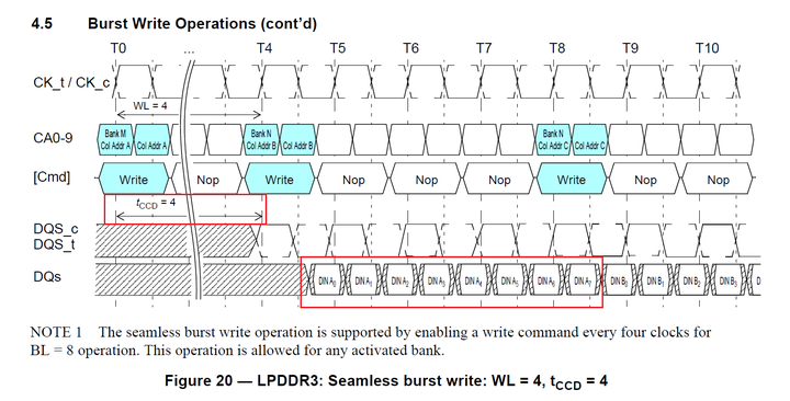 LPDDR6时序参数原理与详解（一）：tCAS、tCCD、tRAS和 tBURST_ddr tccd-CSDN博客