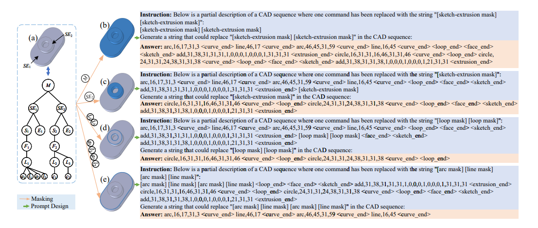 FlexCAD：支持多层级可控修改的CAD生成工具-CSDN博客