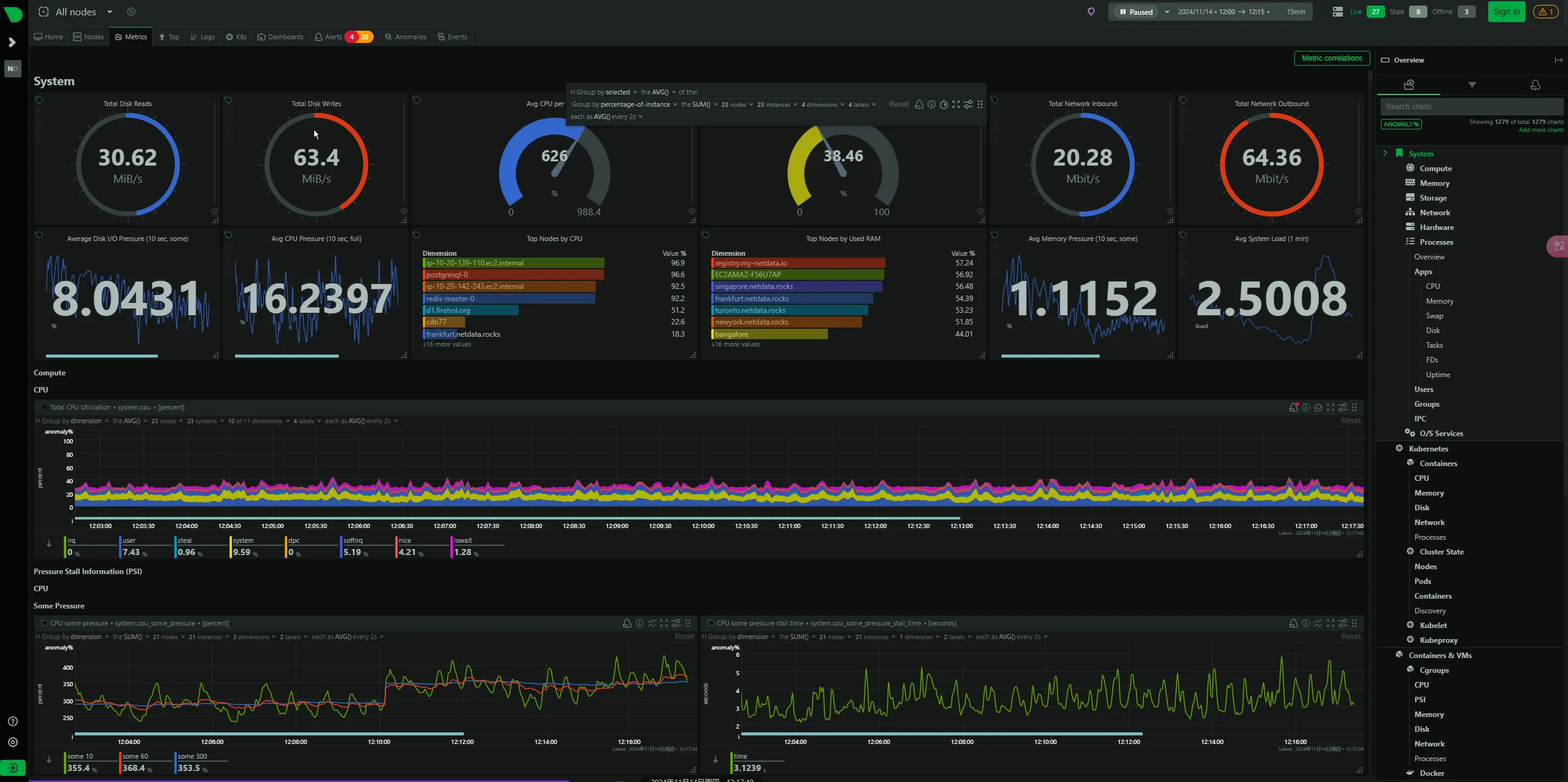 【GitHub项目推荐--Netdata：轻量级的实时性能监控和可视化工具】_netdata github-CSDN博客