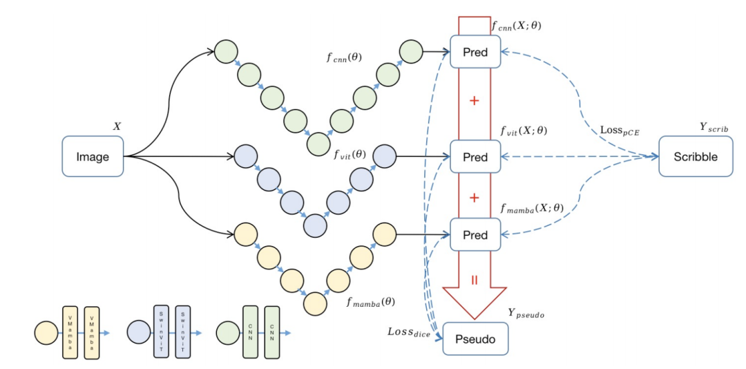 CVPR25爆款！CNN+UNet！9种创新思路拿去，accept飙升！_cm-unet: hybrid cnn-mamba unet for remote sensing -CSDN博客