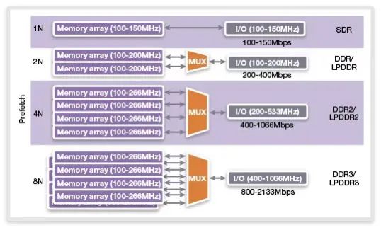 DDR4 Bank Groups：提升内存系统性能的关键设计_ddr bank group-CSDN博客
