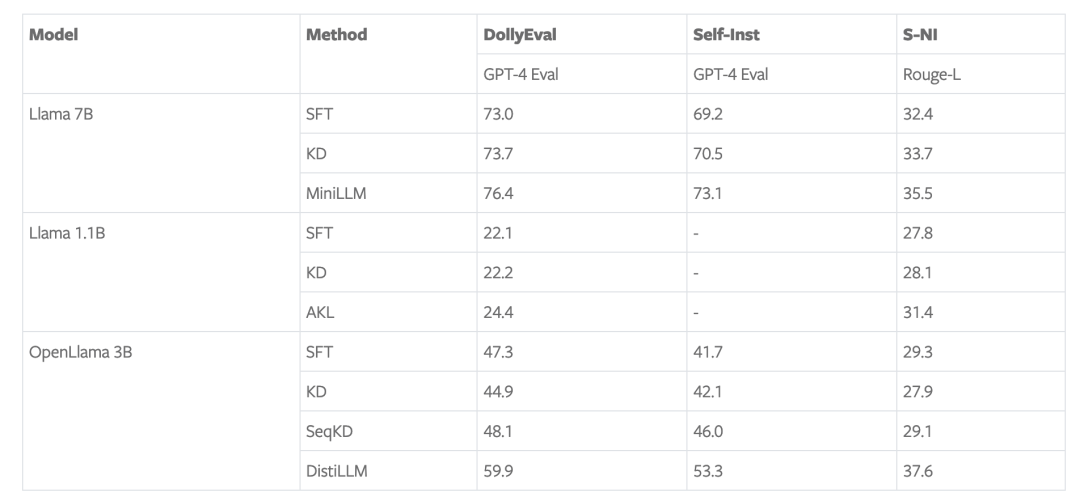 使用torchtune把LLaMa-3.1 8B蒸馏为1B_torchtune蒸馏大模型-CSDN博客