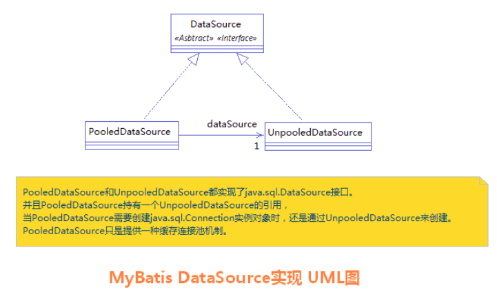 《深入理解Mybatis原理》MyBatis数据源与连接池详解_mybatis datasource-CSDN博客