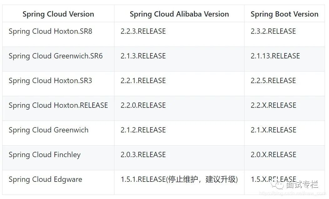 面试官：为什么要使用注册中心？是Eureka还是Nacos？-CSDN博客