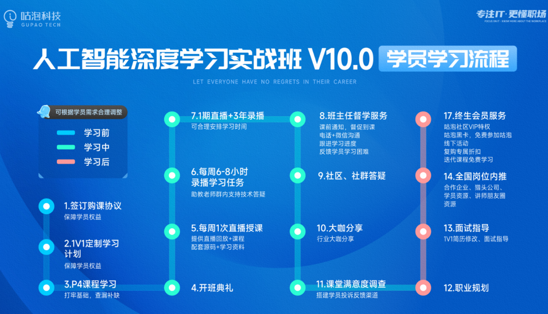 YOLOv11详解：YOLOv11/v10/v8性能对比分析，谁才是真正的AI检测之王？_yolov8和yolo11哪个好-CSDN博客