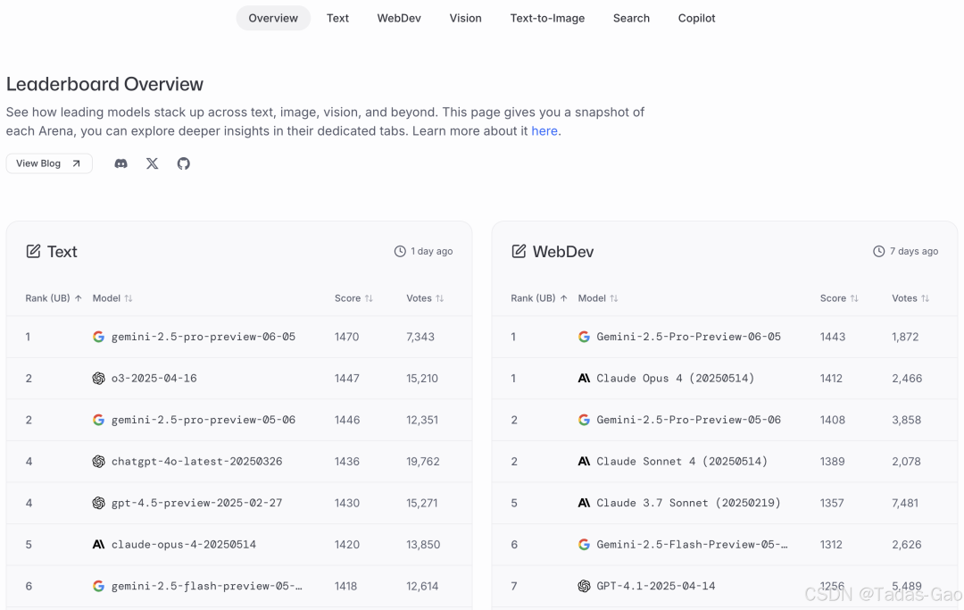 深度解读lmarena.ai排行榜：大模型竞技场的新标杆与未来趋势-CSDN博客