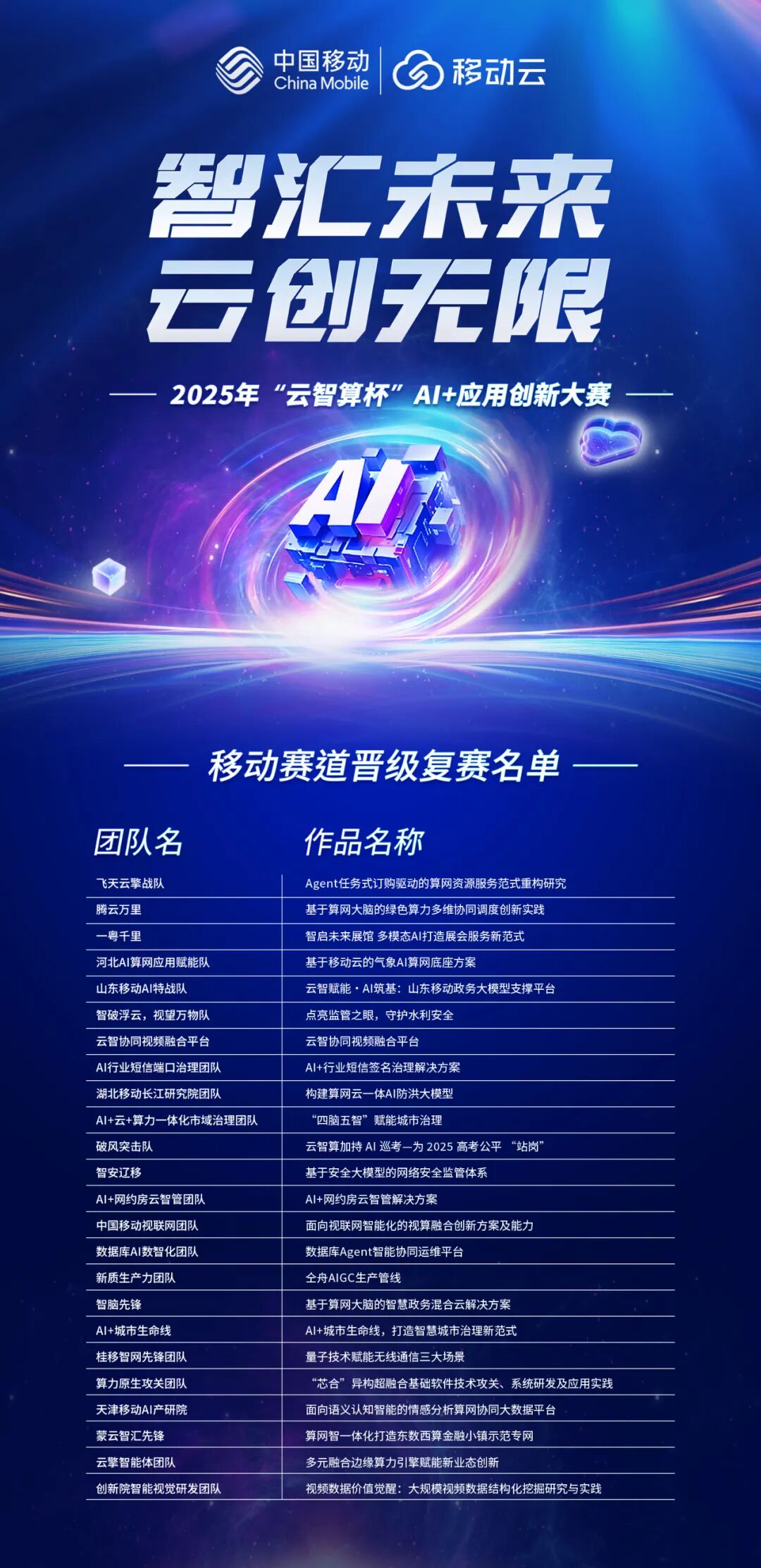 关于2025“云智算杯”AI+应用创新大赛晋级决赛名单的公告-CSDN博客