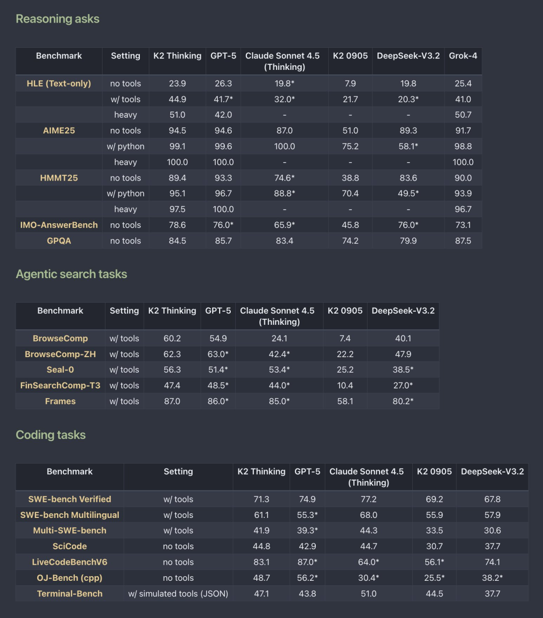 Kimi K2 Thinking深度解析：256K上下文+INT4量化，大模型技术新突破！_kimi int4-CSDN博客
