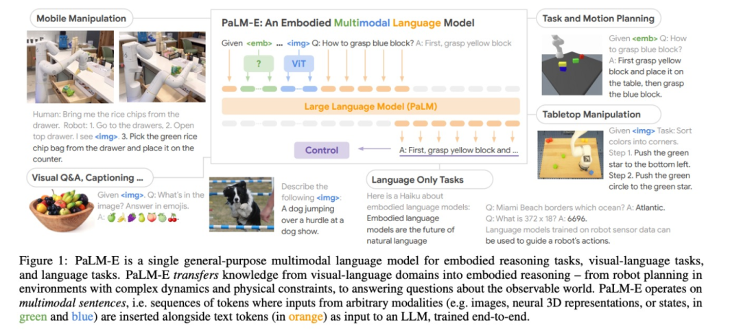 一文读懂大语言模型家族：LLM、MLLM、LMM、VLM核心概念全解析-CSDN博客