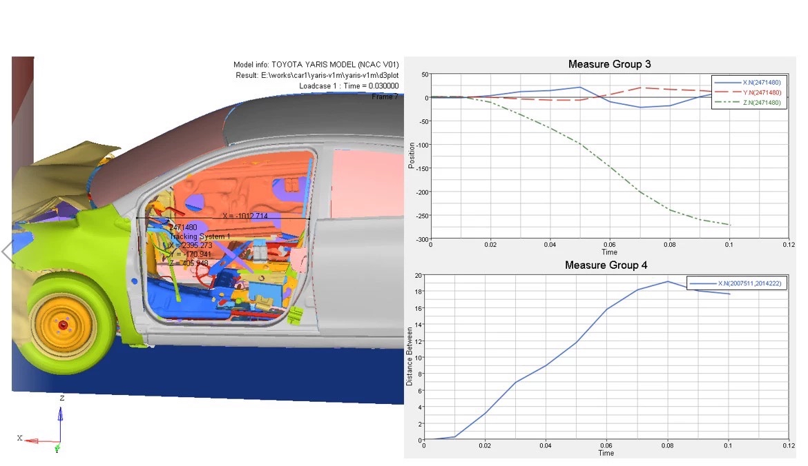 手把手玩转HyperMesh+LS-DYNA碰撞仿真-CSDN博客