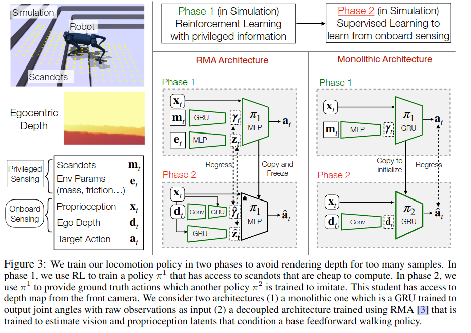 legged-robot关于locomotion、Navigation任务主要文章速览-CSDN博客
