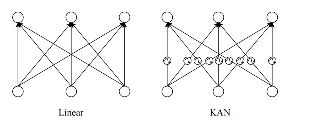 拿下CVPR25！KAN+时间序列再封神！_kan网络-CSDN博客