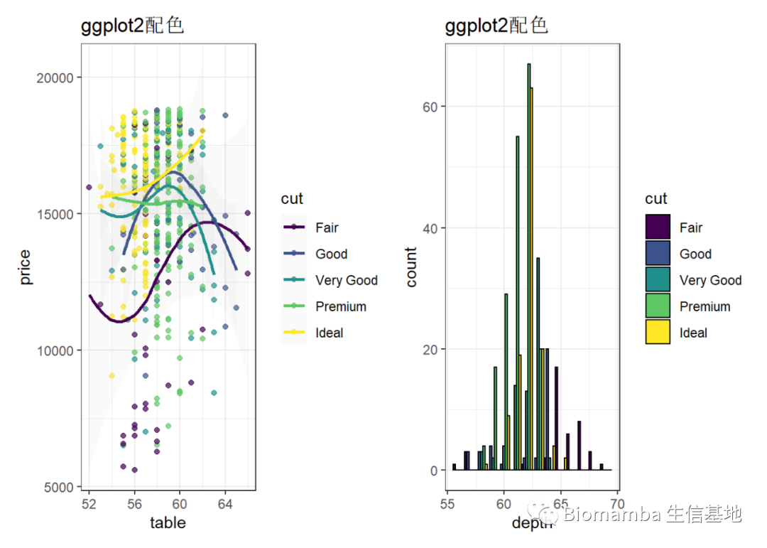 ggsci，搞定你的SCI绘图配色-CSDN博客